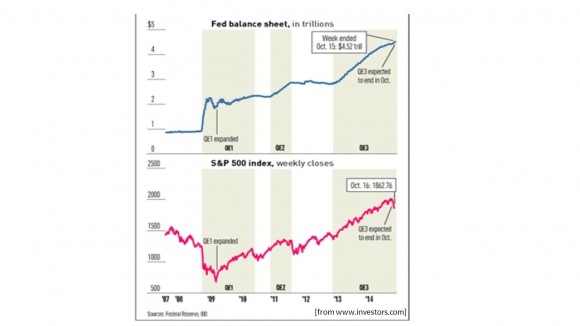 Market back in uptrend but remember this QE chart